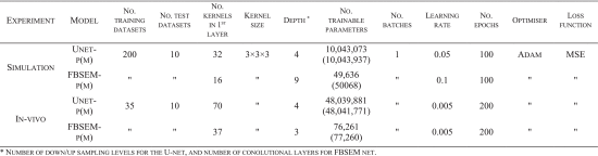 Model-based deep learning PET image reconstruction using FBSEM – NMMItools