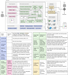 nnU-Net: a self-configuring method for deep learning-based biomedical image segmentation – NMMItools