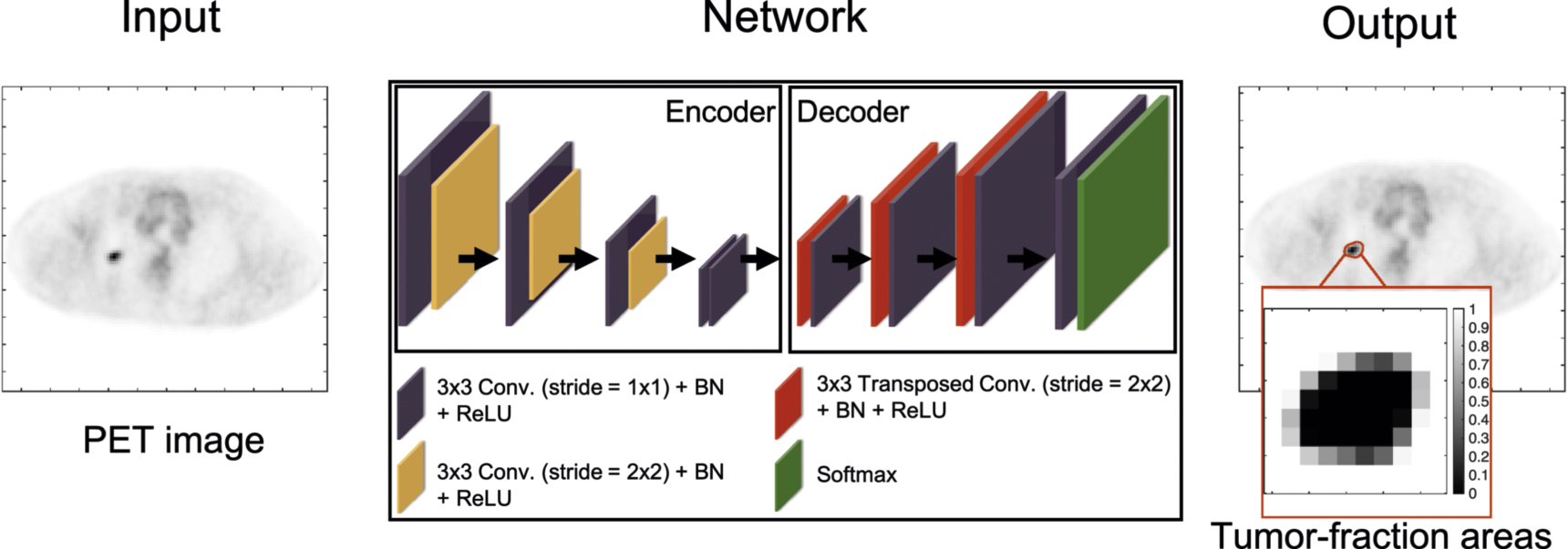 A Bayesian approach to tissue-fraction estimation for oncological PET segmentation – NMMItools