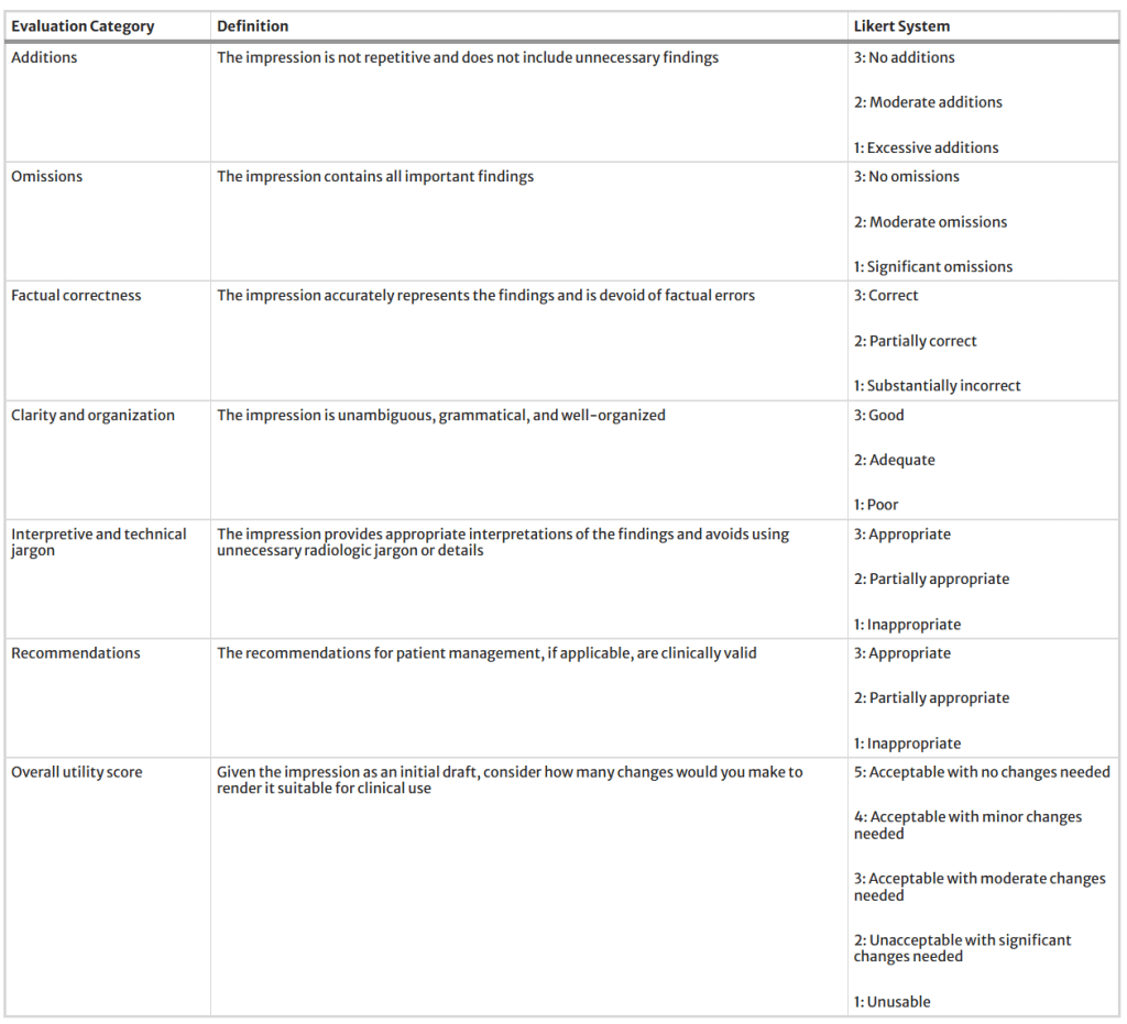 Automatic Personalized Impression Generation for PET Reports Using Large Language Models – NMMItools